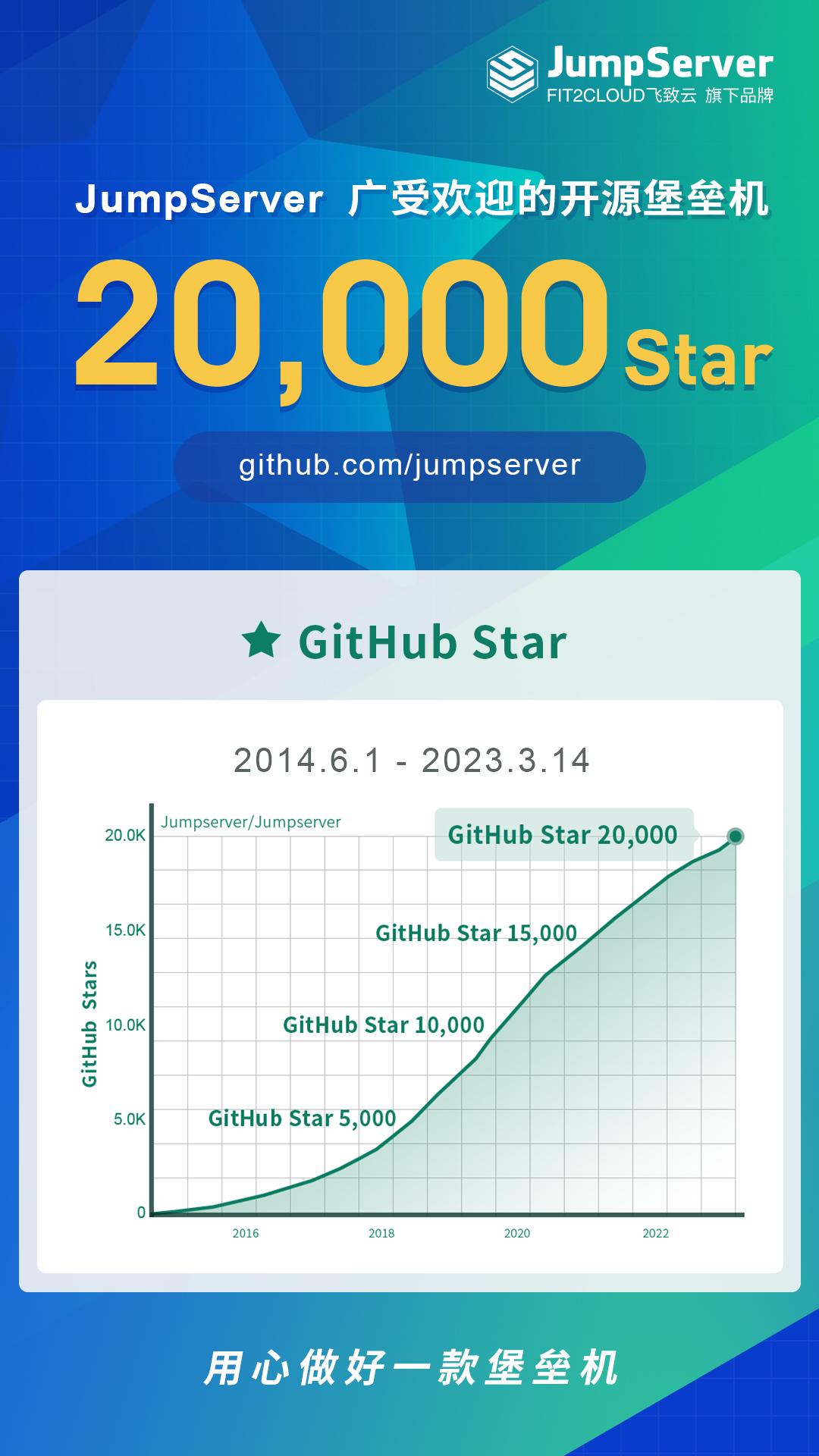 JumpServer开源堡垒机项目GitHub Star数量突破20,000！ - 知乎