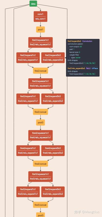 CNN模型合集 | 20 SqueezeNet - 知乎