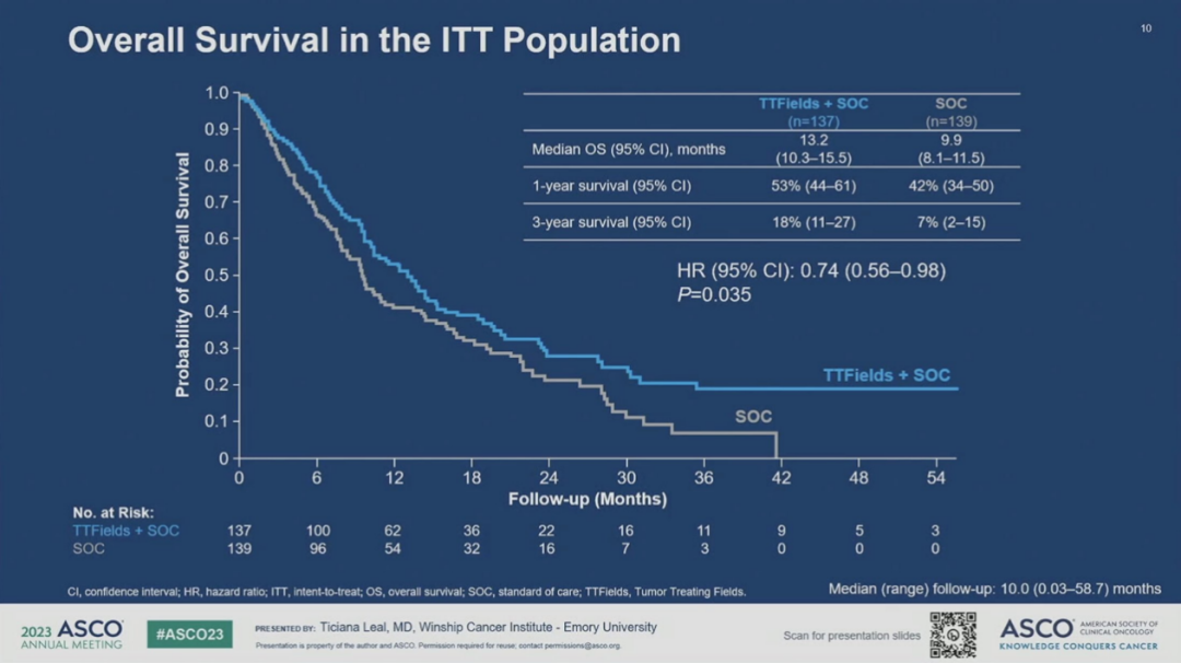 肿瘤电场治疗TTFields应用于晚期肺癌的III期临床出来了！ - 知乎
