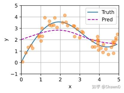 【动手学深度学习】Attention Pooling: Nadaraya-Watson Kernel Regression(译文 ...