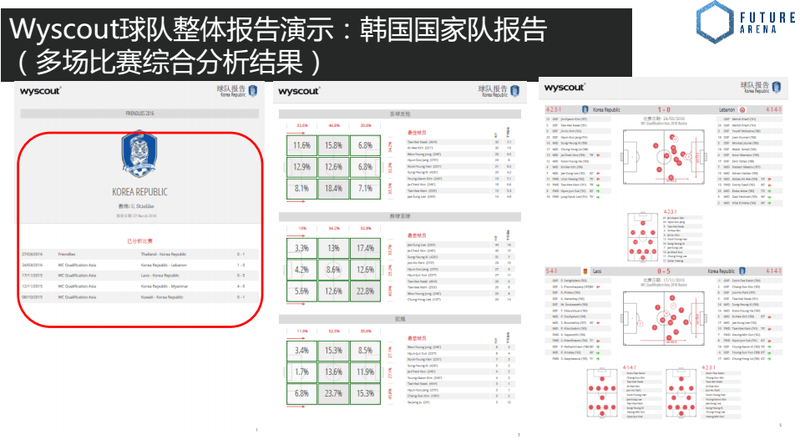 球探神器wyscout将进中国，它还能像在欧洲那样神奇吗？ - 知乎