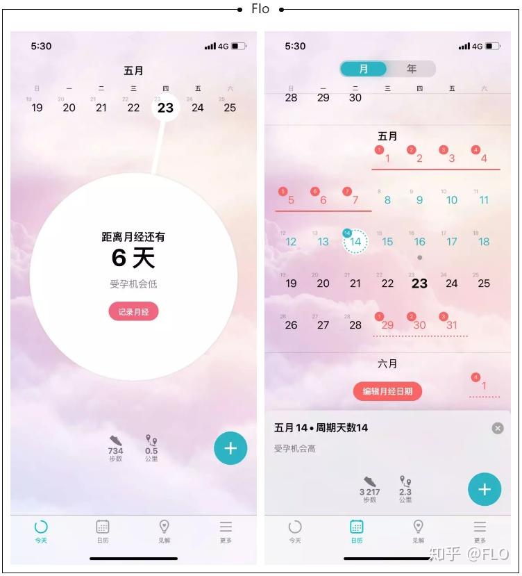 「Flo」是什么？Flo功能说明与介绍 - 知乎