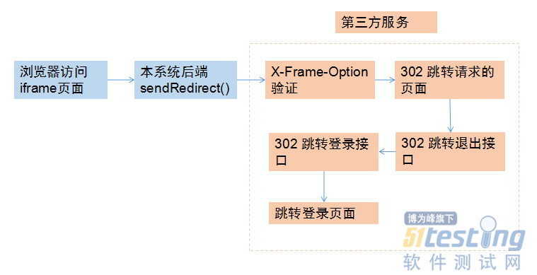 Iframe页面嵌入使用 知乎
