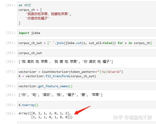 词袋模型（sklearn CountVectorizer使用）-续 - 知乎