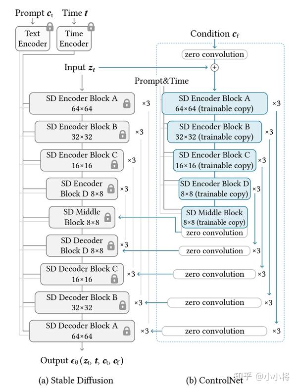 文生图之ControlNet - 知乎
