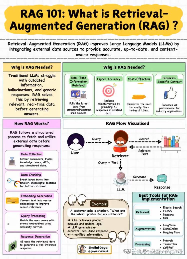 深度解析AI Agents、Agentic、RAG、MCP技术栈：10张图带你全面掌握！ - 知乎