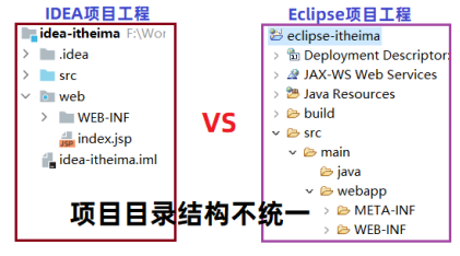 Java教程：Maven是什么？Maven能用来做什么？ - 知乎