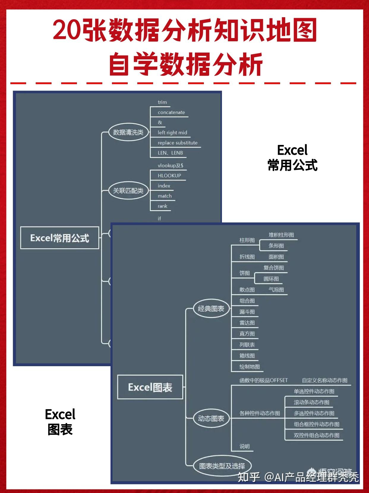 【干货】20个数据分析思维导图自学模板 知乎