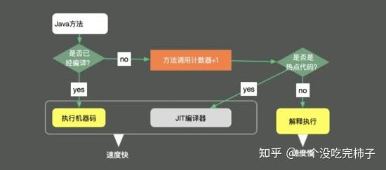 顶级Java才懂的，基准测试JMH！ - 知乎