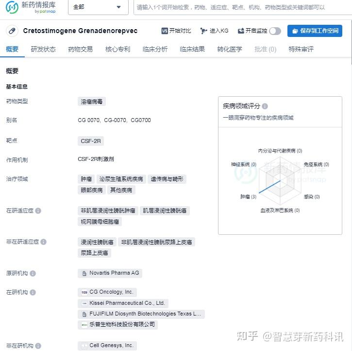 新药进展速递｜CG Oncology在研溶瘤病毒疗法cretostimogene III期研究积极 - 知乎