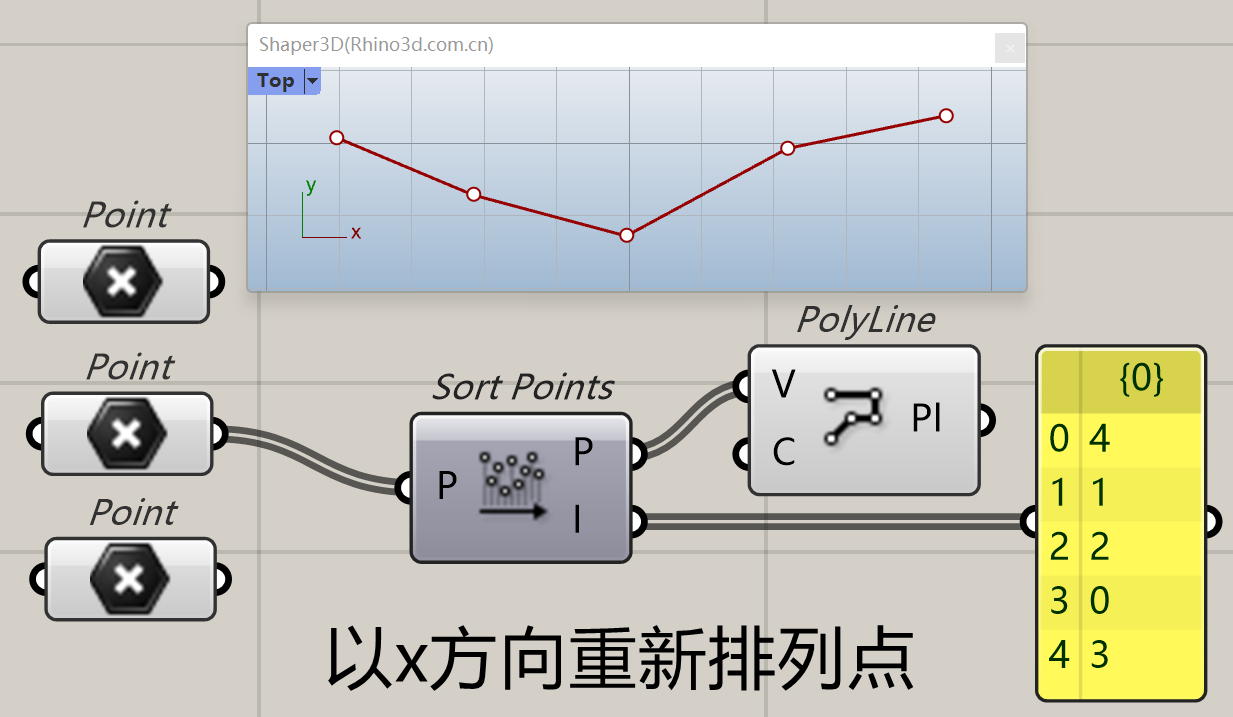 GH科普系列-15-vector系列4 - 知乎