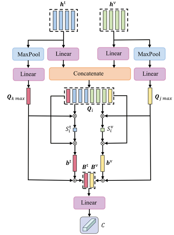 两篇关于ECG的multi-instance learning文章学习 - 知乎