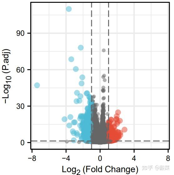 仙桃学术 | 仙桃风单基因乳腺癌MCTS1 - 知乎