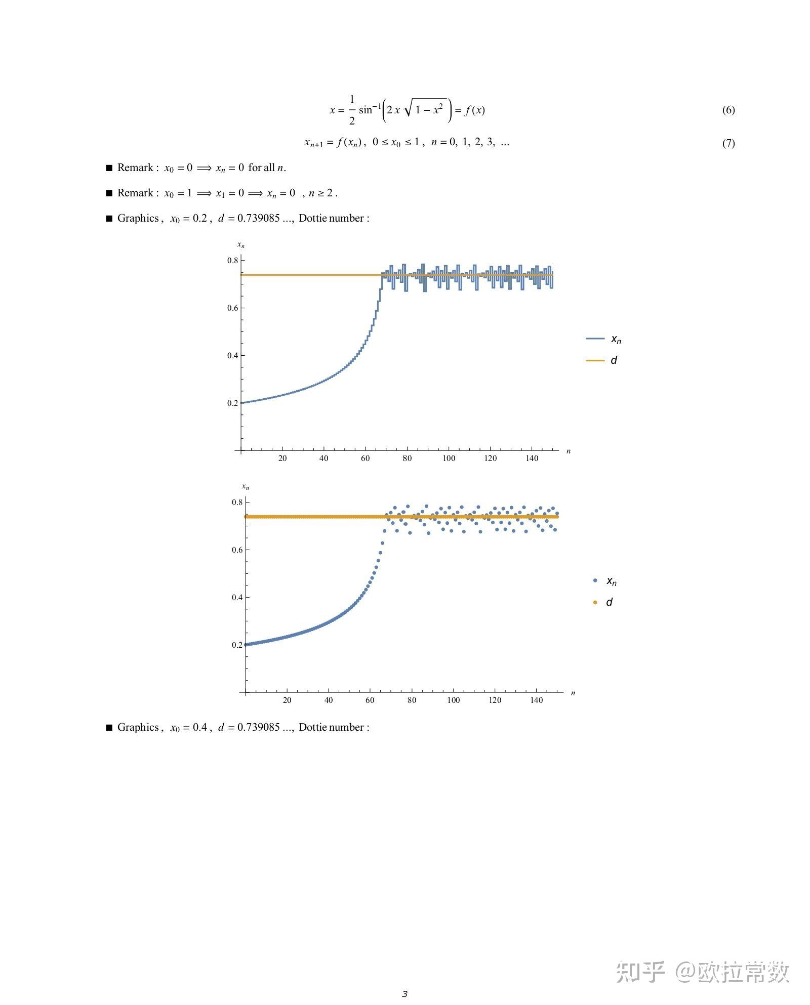 Fixed Point Method , Dottie Number - 知乎