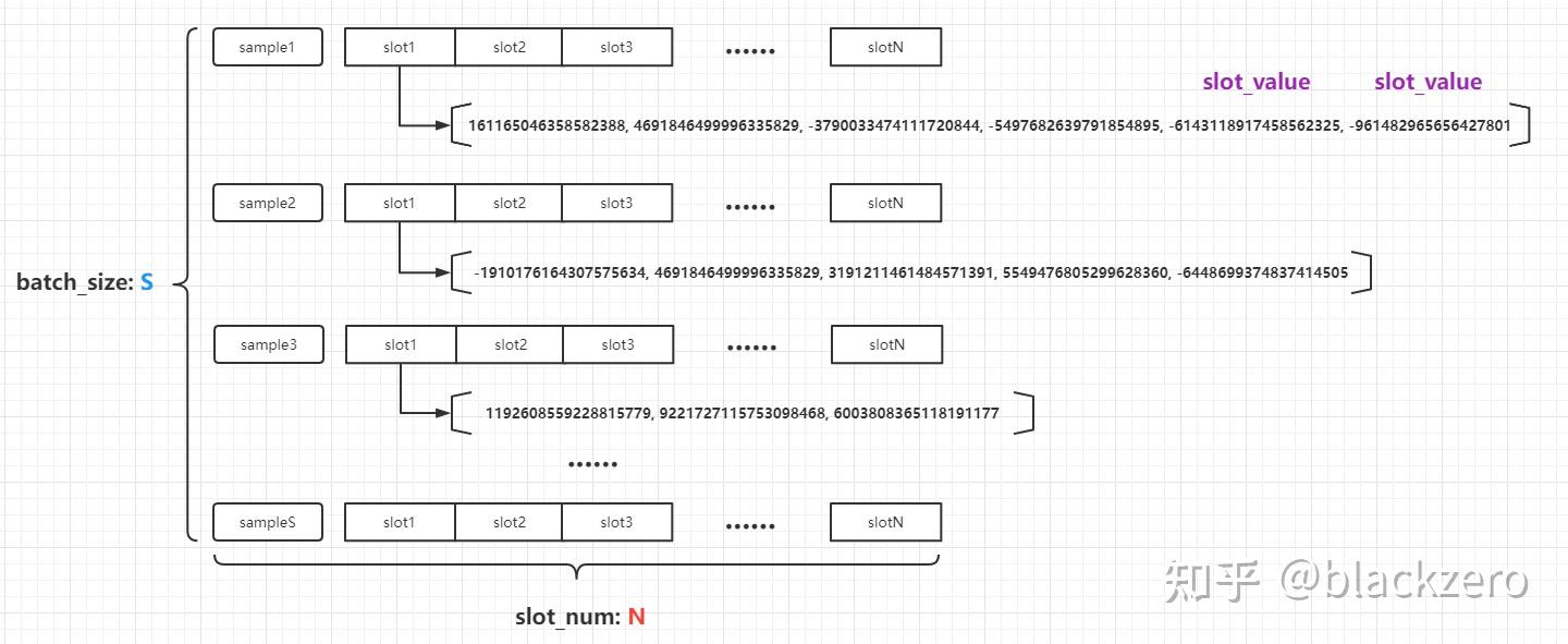 大规模参数服务器训练框架TensorNet——(二)feature_column介绍 - 知乎