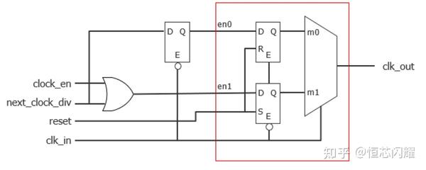 香山处理器南湖--DFT设计范例 - 知乎