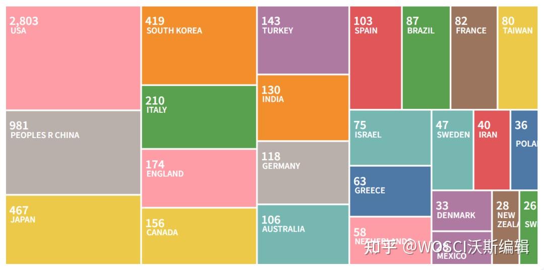 JCR3区、中科院3区的老牌期刊，初审平均23天，免版面费，年发文量400篇+，影响因子稳定 - 知乎