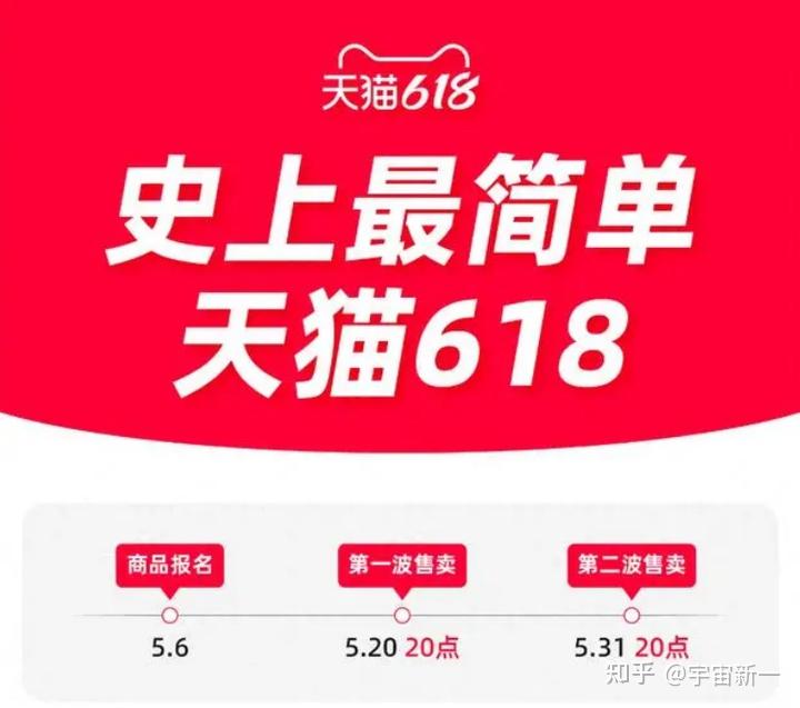 2024年618超强全攻略：618怎么买划算？哪个平台优惠力度更大？规则巨变！618玩法红包预告！淘宝、天猫、京东618红包怎么用？618省钱攻略+购物清单！赶紧抄作业！看这一篇就够了，持续 ...