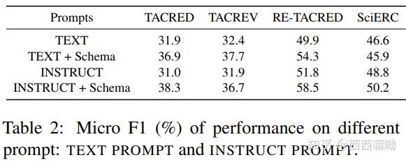 如何发挥LLM(大型语言模型)的能力，进行few-shot relation extraction？ - 知乎