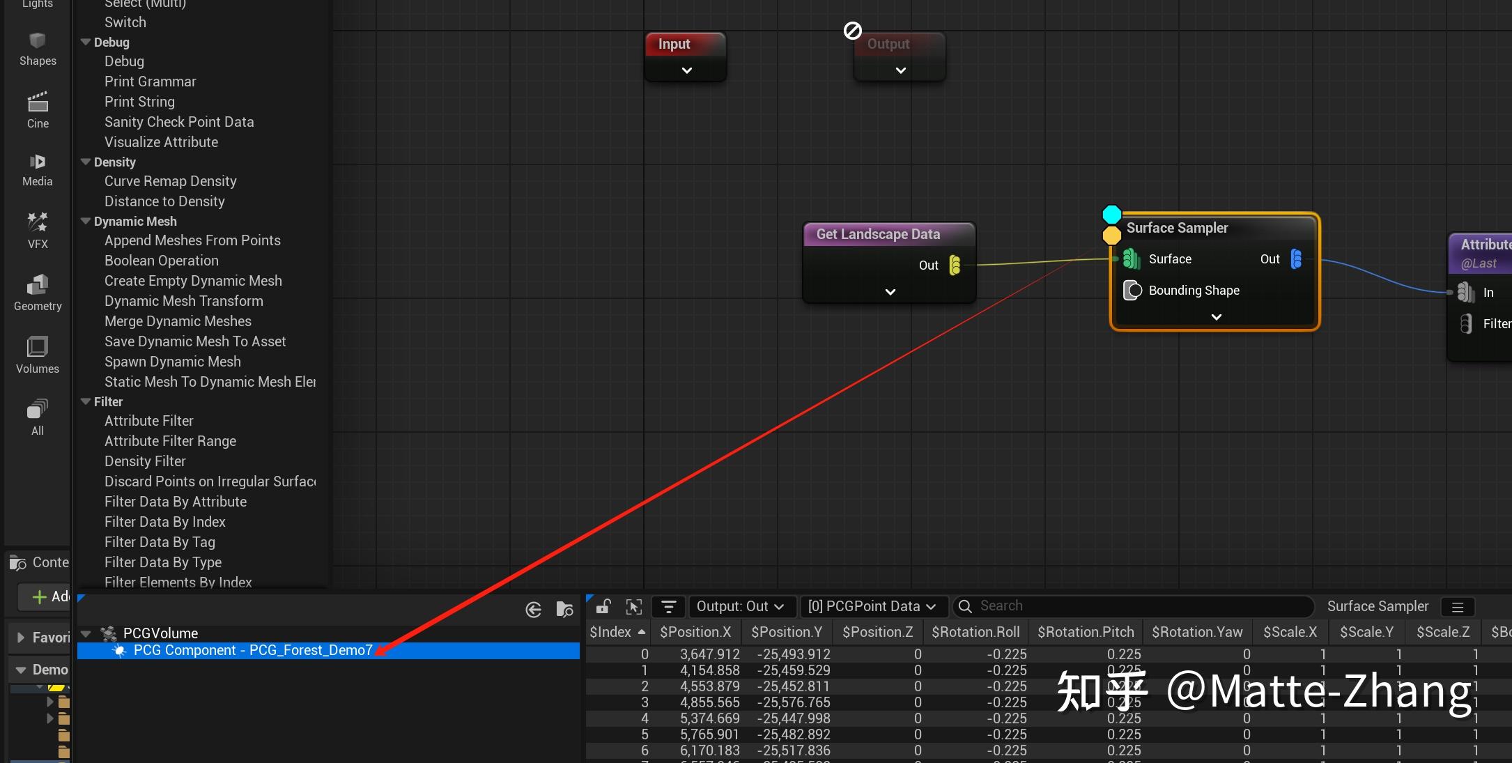 最新《UE5.5.3 创作秘籍：巧用地形 Layer 与 PCG，打造笔刷绘制的奇幻森林》 - 知乎