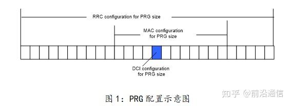 什么是 PRB Bundling - 知乎