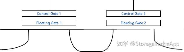 闪存的历史：浮栅技术退场 - 知乎