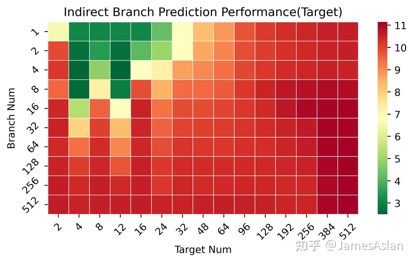 华为鲲鹏920 TSV110微架构评测（上）:初露锋芒，砥砺前行 - 知乎