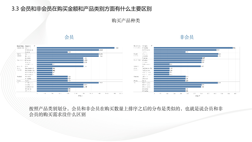 sony销售数据分析报告 - 知乎