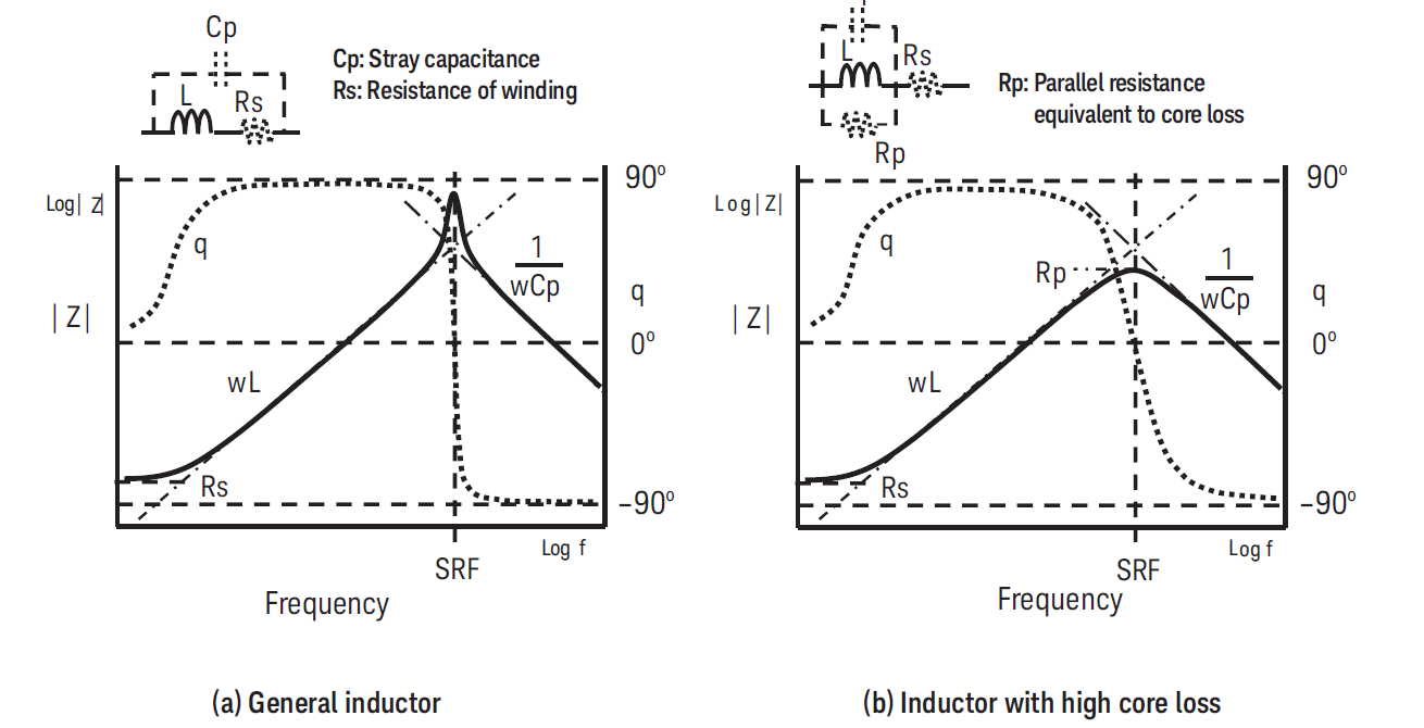 如何测量阻抗？-阻抗基本知识 Impedance Measurement Handbook (1) - 知乎