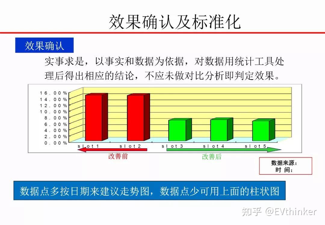 重新认识8D方法，问题迎刃而解 - 知乎