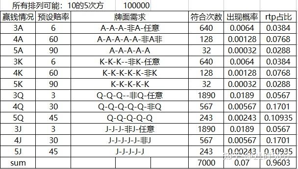 slots设计进阶之路3：slots游戏的数学计算 - 知乎