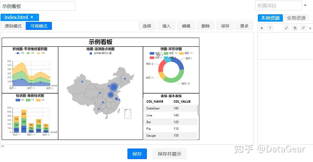 DataGear 制作自适应任意屏幕尺寸的数据可视化看板 - 知乎