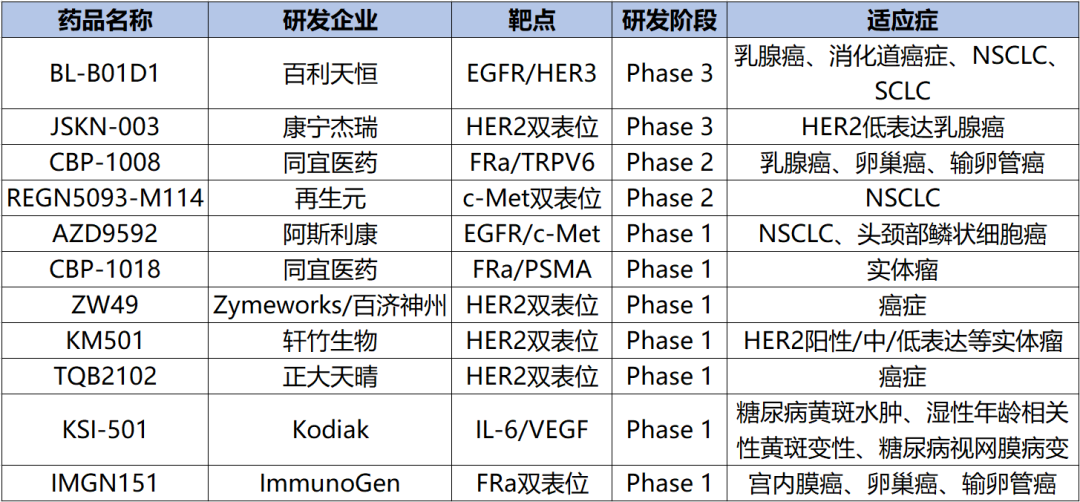 百时美施贵宝斥资84亿美元引进全球首个双抗ADC药物 - 知乎