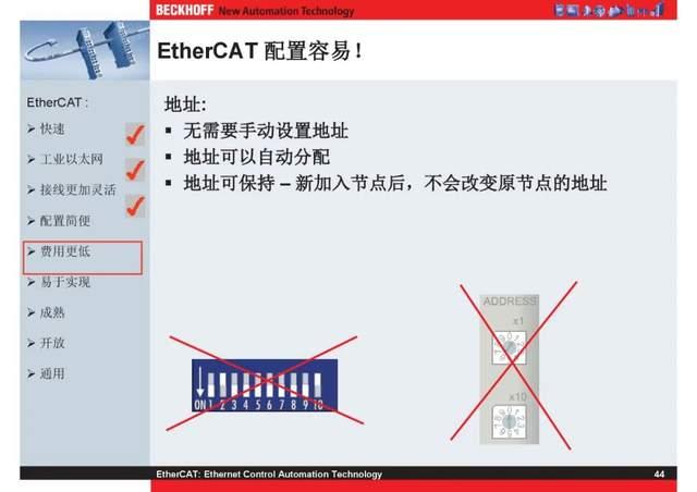 EtherCAT总线技术培训PPT - 知乎