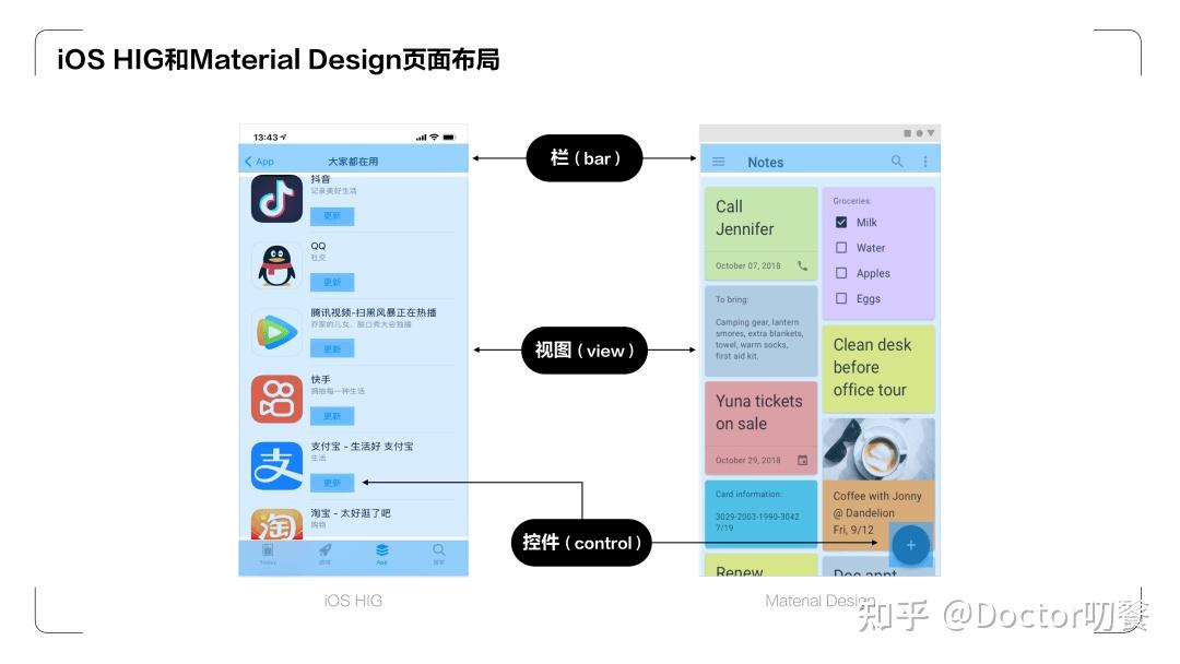 设计师必学两大设计规范—iOS HIG和Material Design - 知乎