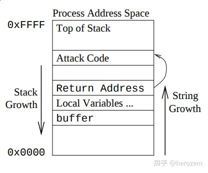 StackGuard的作用 - 知乎