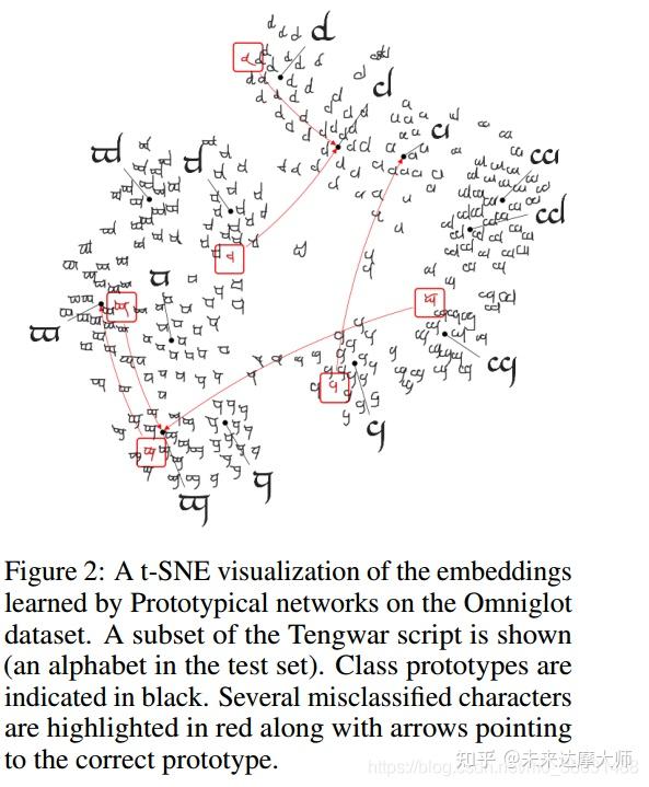 【经典论文解析】Prototypical Networks for Few-shot Learning - 知乎