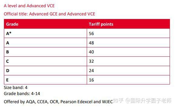 偷偷领先别人几十分！UCAS加分究竟有多大用处？如何加分？ - 知乎