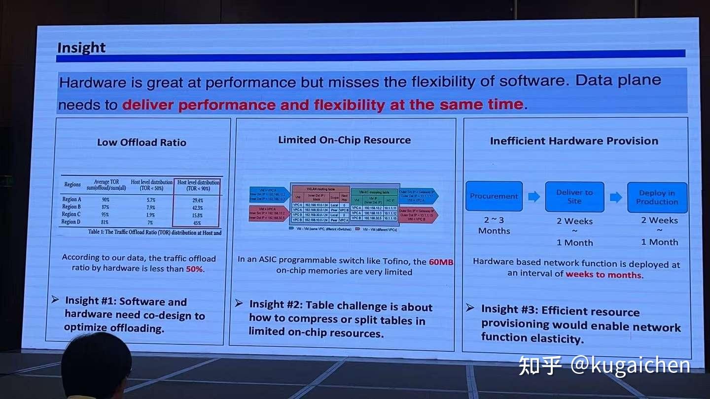 APNET 2025 IN SHANGHAI - 知乎