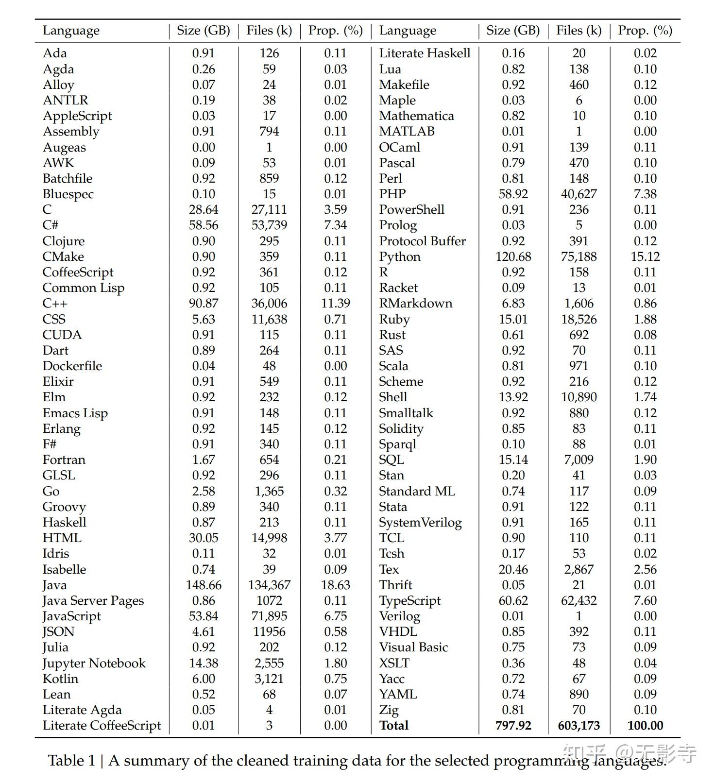 【LLM-代码】DeepSeek-Coder：当大语言模型遇到编程——代码智能崛起 - 知乎