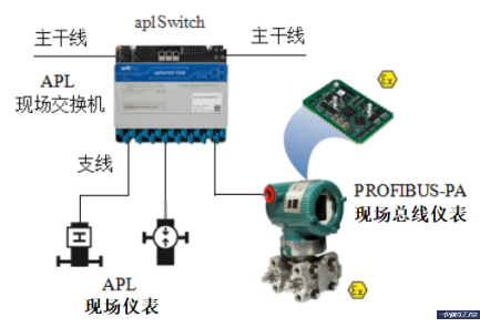 PROFINET over Ethernet-APL 控制系统（5）——多家制造商的解决方案 - 知乎