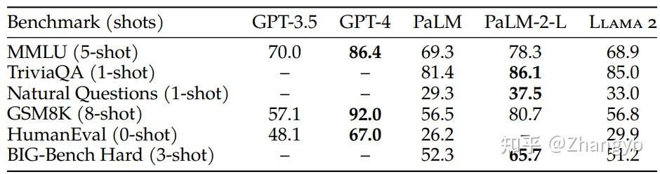 llama2 知识点汇总 - 知乎