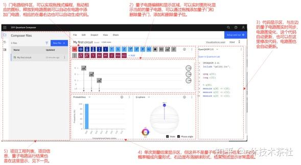 给工程师们讲量子计算（15）：IBM量子计算机编程 - 知乎