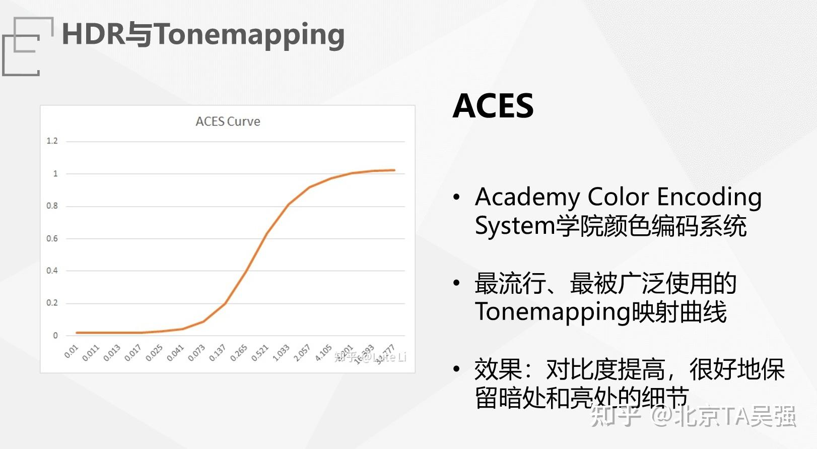 百人计划作业：2.7LDR与HDR - 知乎
