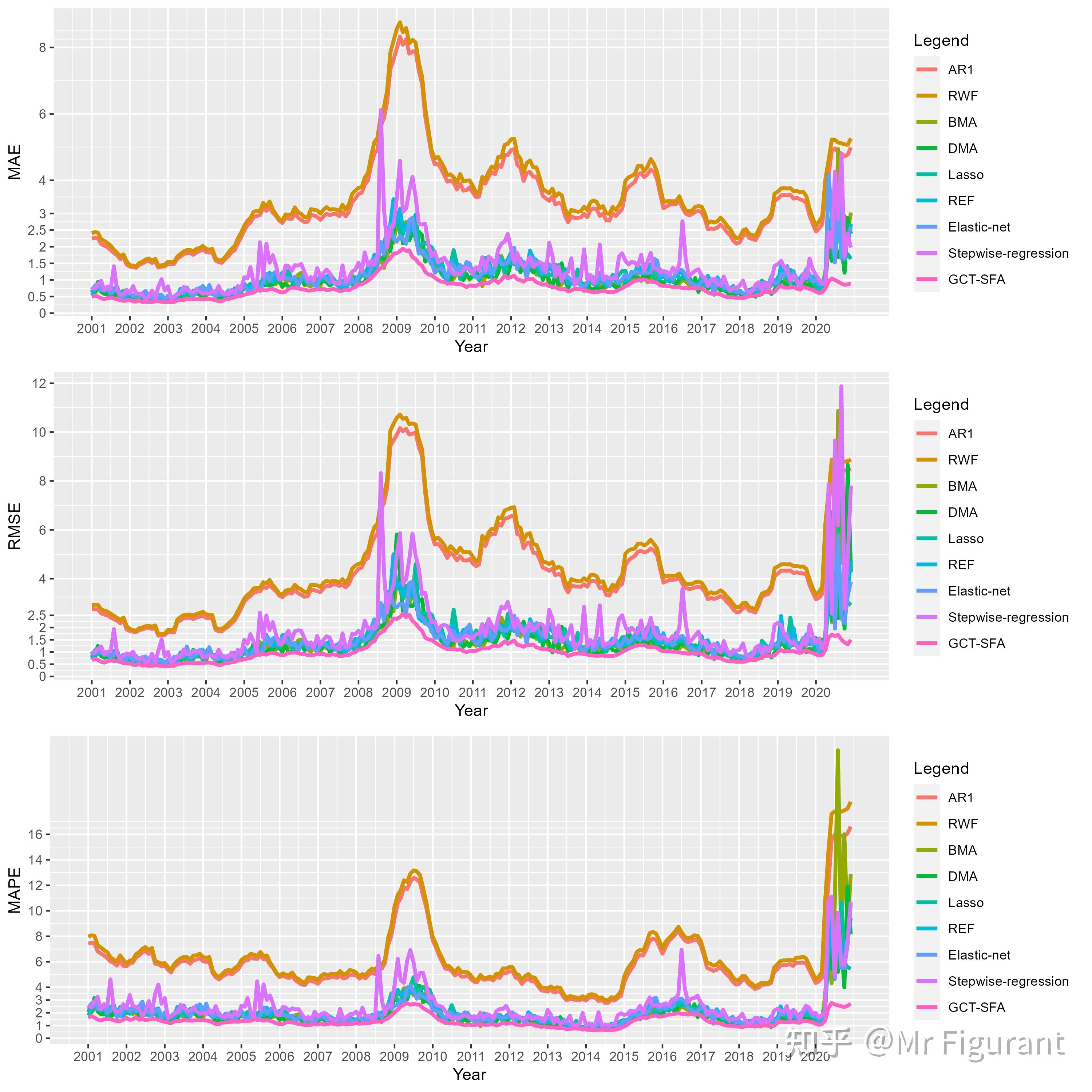 R语言学习：如何绘制折线图？ - 知乎