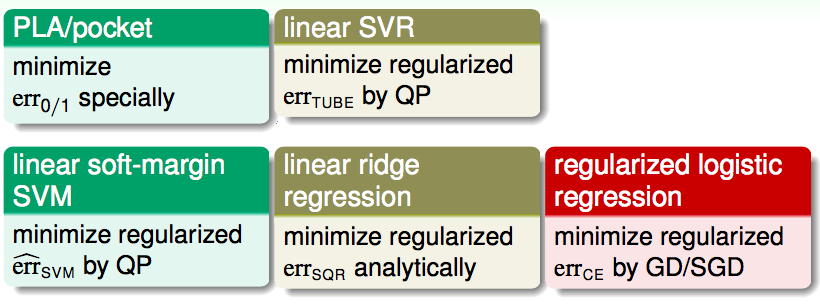 【技法】L6：Support Vector Regression - 知乎