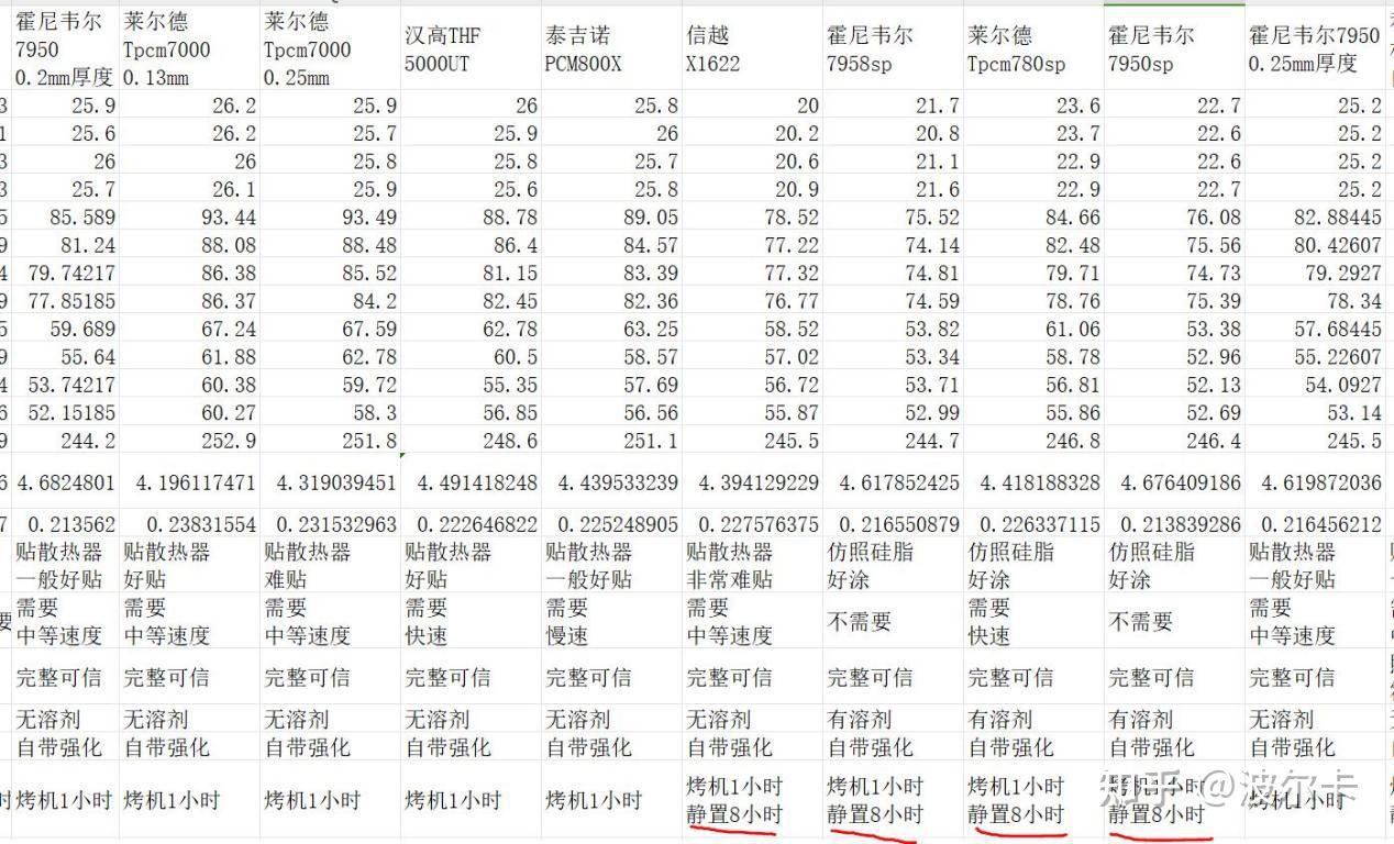 霍尼韦尔PTM7958SP相变实测，性能更好的7950？我测出来好像不是 - 知乎