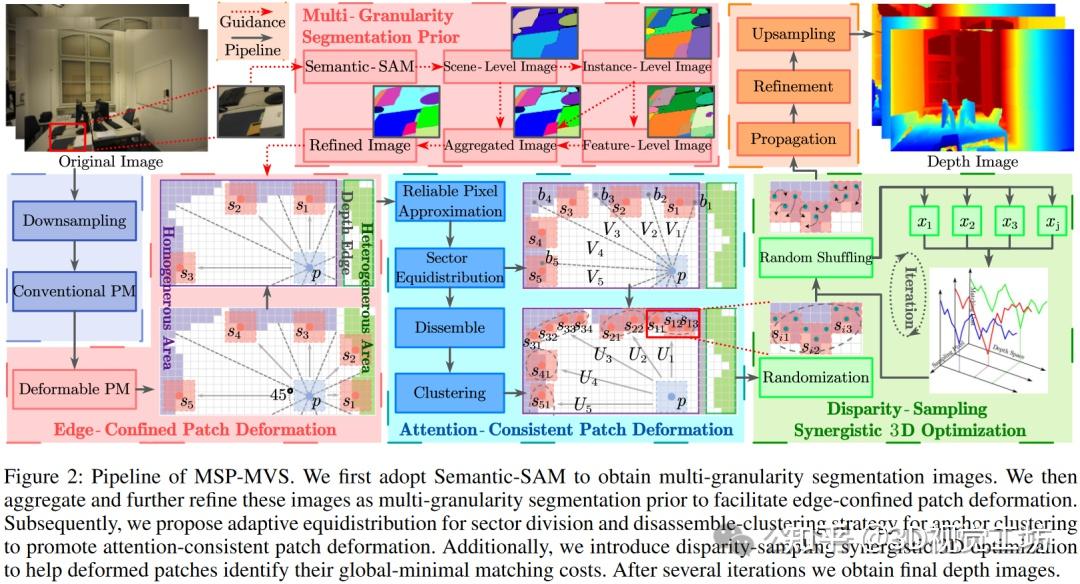 AAAI 2025！多粒度SAM融合MVS解决弱纹理3D重建！ - 知乎