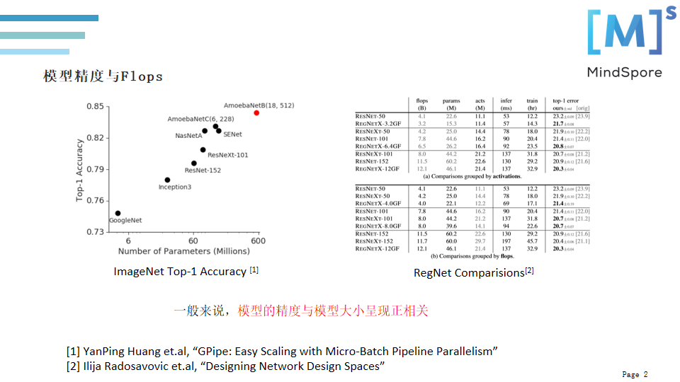 整图下沉，MindSpore图引擎详解 - 知乎