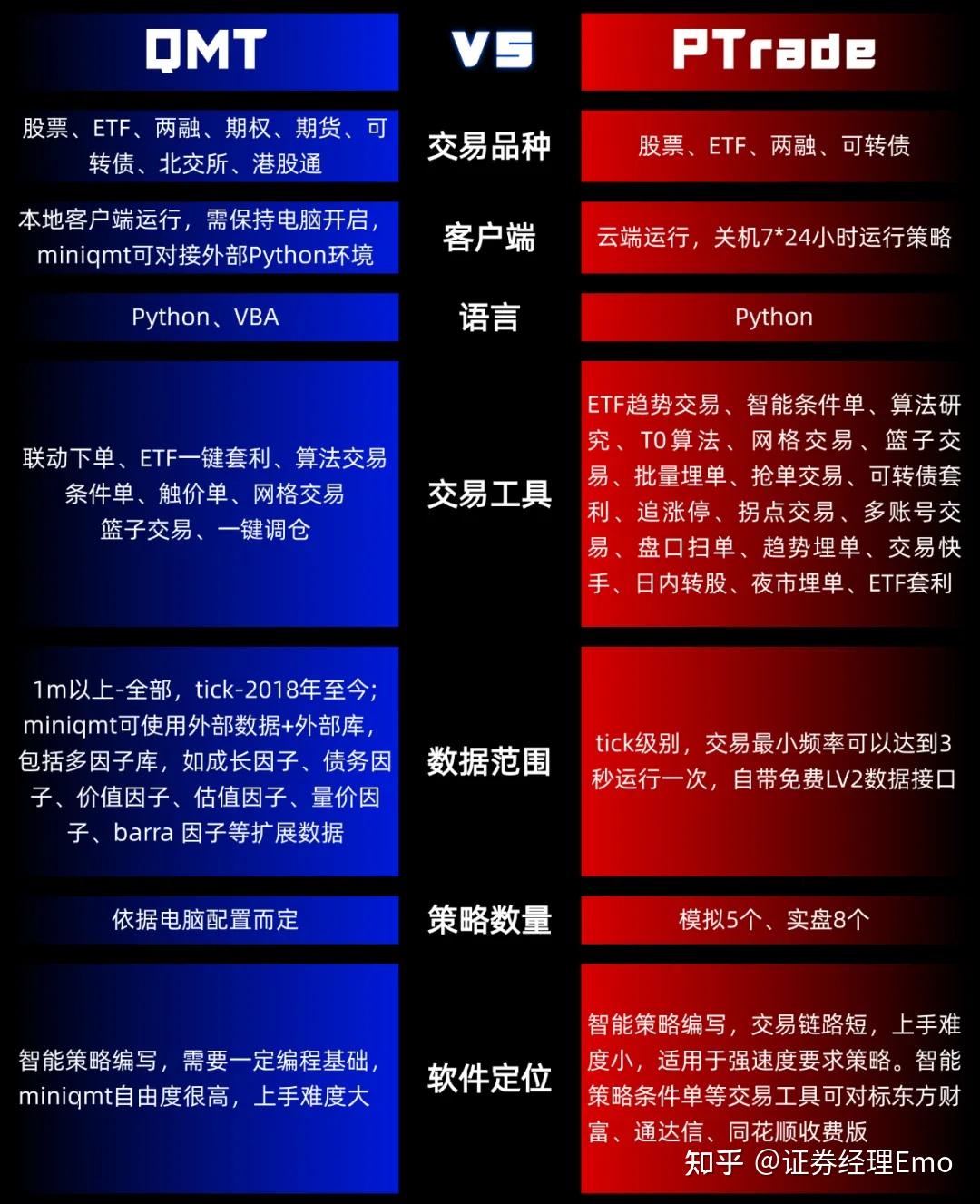 2025量化攻略：如何开通miniQMT与PTrade？两者有何区别？ - 知乎